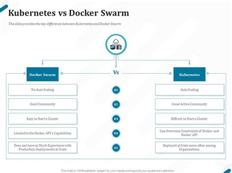 Kubernetes Containers Architecture Overview Kubernetes Vs Docker Swarm