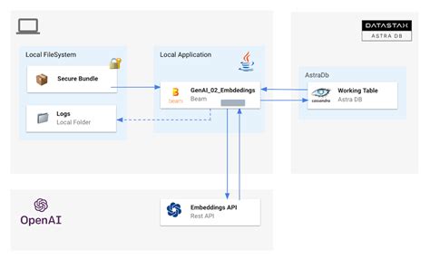 Apache Beam Awesome Astra