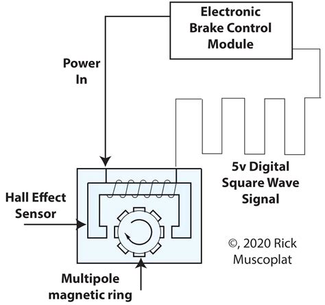 Active Wheel Speed Sensor Ricks Free Auto Repair Advice Ricks Free Auto Repair Advice