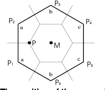 Figure 2 From A Corner Cutting Scheme For Hexagonal Subdivision Surfaces Semantic Scholar