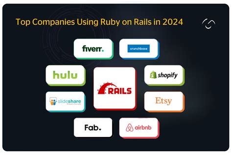 Ruby On Rails Vs Javascript A Detailed Comparision 2024