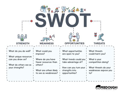 What Is SWOT Analysis Template Examples How To Guide 2 Swot Analysis Template Swot