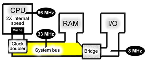 Cpu Dan Clock Speed Socio Tekno