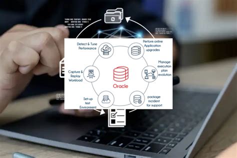 Online Bootcamp 02 Performance Tuning Database Oracle 19c Bedahcoding