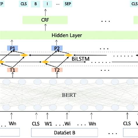 New Internet And Telecommunication Fraud Risk Factors Download Scientific Diagram