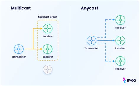Ipv6 Explained The Future Of Internet Protocol Ipxo