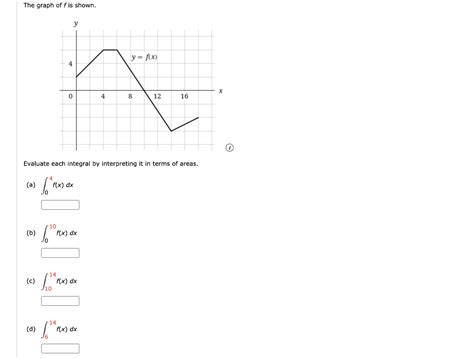 Solved The Graph Of F Is Shown Y Y Fx X Chegg Com