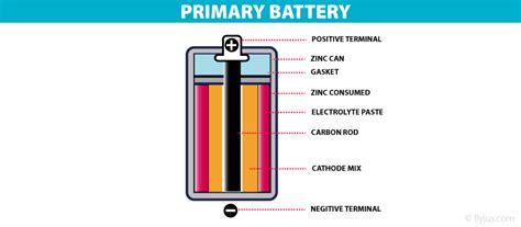 Types Of Battery Primary Cell