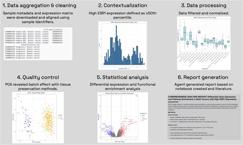Introducing Edison Analysis