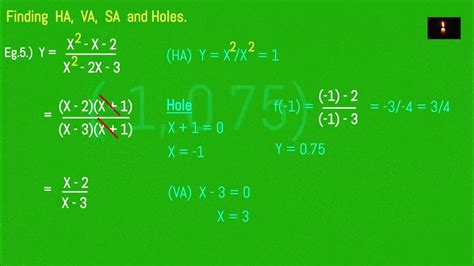 Function 12 Hyperbolas Youtube Function 12 Hyperbolas Youtube