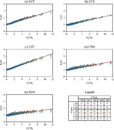 Regression Functions For Volume Predictions The Shadows Show The 997
