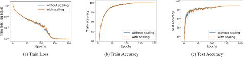 Figure From Random Scaling And Momentum For Non Smooth Non Convex Optimization Semantic Scholar