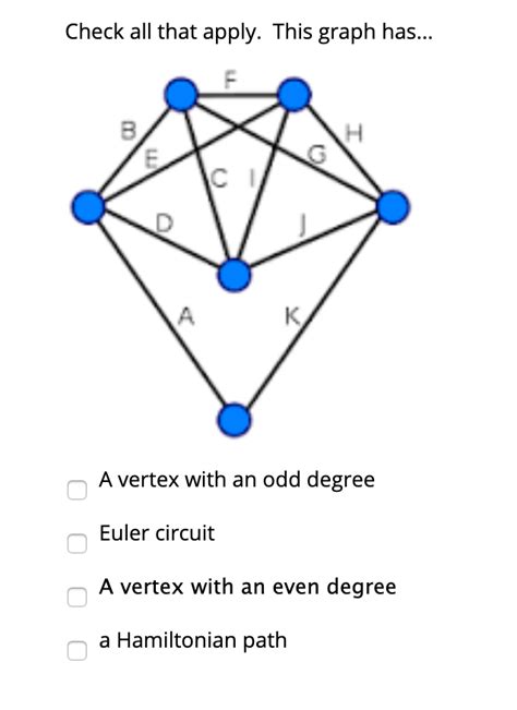 Solved Check All That Apply This Graph Has A Vertex With Chegg Com