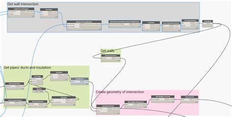 Revit Opening For Group Of Pipes Productive Designer