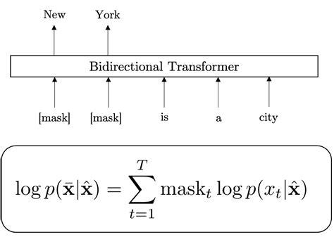 Chapter 9 Transfer Learning For Nlp Ii Modern Approaches In Natural