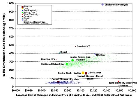 Stochastic Monte Carlo Results For Distributed Smr Green Dots And Download Scientific