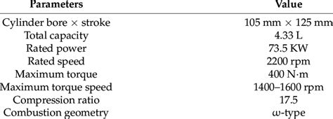 Main Technical Parameters Of Diesel Engine Download Scientific Diagram