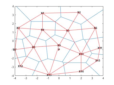 Voronoi Diagrams