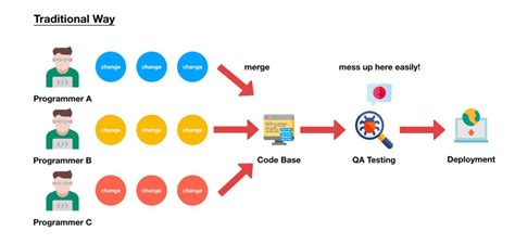 Anu Venkatappa On Linkedin Java Microservices Devops Cicd Agile Softwaredevelopment