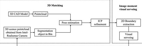 The Overall Pose Estimation System Download Scientific Diagram