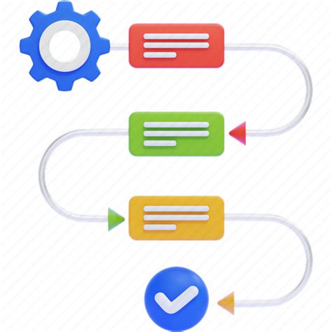 Iteration Development Process Business Workflow Methodology