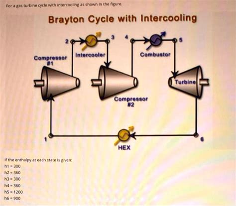 For A Gas Turbine Cycle With Intercooling As Shown In The Figure Brayton Cycle With