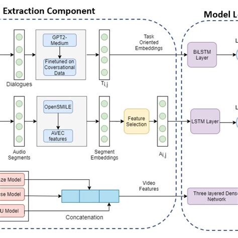Block Diagram Of Proposed Architecture Download Scientific Diagram