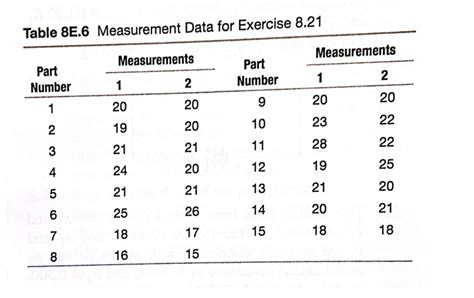Solved Does The Control Chart Analysis Of These Data