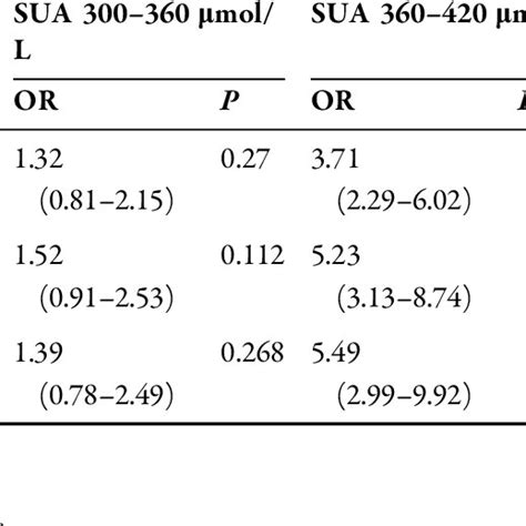 multi regression analysis of risk that an individual would be download scientific diagram
