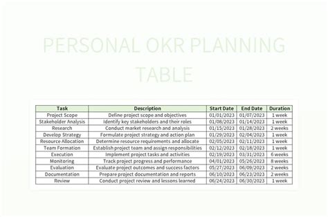 Free Okr Planning Templates For Google Sheets And Microsoft Excel Slidesdocs