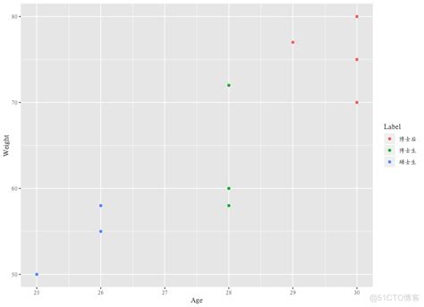 R语言绘制二维等值线图 R语言绘制均值图mob64ca140d2323的技术博客51cto博客