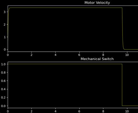 Ssp Co Simulating Two Fmus Creates Unknown Signal Error · Issue 1222 · Openmodelica