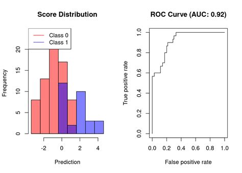 Data Science Blog Understand Implement Succed