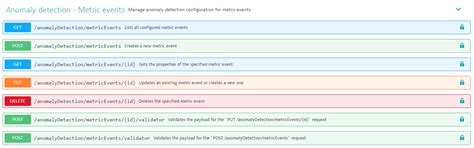 Dynatrace Innovates Again With The Release Of Topology Driven Auto Adaptive Metric Baselines