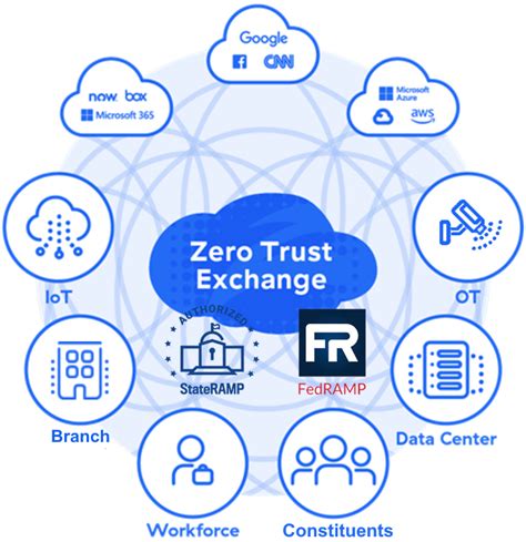 Zscaler