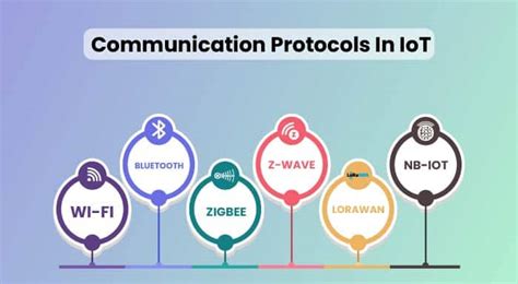 Iot Communication Protocols How Do Iot Devices Interact Outright Store