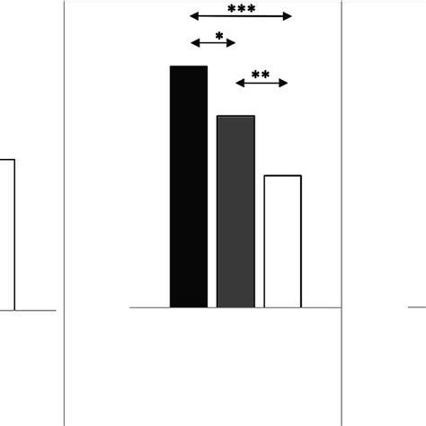 Average Values Of The Number And The Duration Of Fixations Ms Total Download Scientific