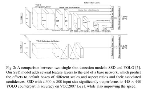 论文理解 Ssdsingle Shot Multibox Detector Aoru45 博客园