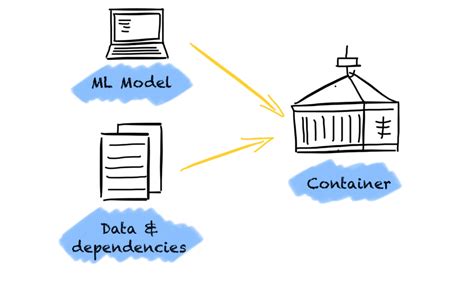 A Data Scientists Guide To Docker Containers Towards Data Science