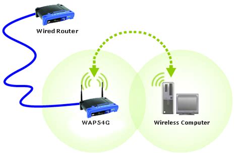 Linksys Router Wiring Diagram Handmadeked