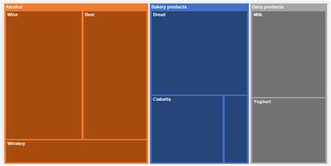 Creating A Chart Fastreport Business Graphics