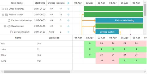 Css Grid Gantt Chart A Visual Reference Of Charts Chart Master