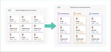 About Environments · Codefresh Docs