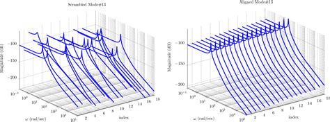 Figure 5 From Lpv Modeling Of A Flexible Wing Aircraft Using Modal