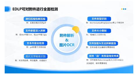 某金融机构——edlp助力金融行业打造高效数据防泄露体系 邮件数据防泄漏系统edlp Cacter邮件安全 反垃圾邮件安全网关 邮件数据防泄漏 邮件钓鱼演练 邮件中继转发