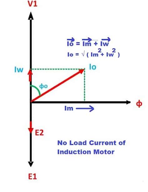 No Load Power Factor Of Induction Motor Why Its Low