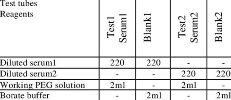 Method Of Cic Assay Of Subjects Download Table Method Of Cic Assay Of Subjects Download Table