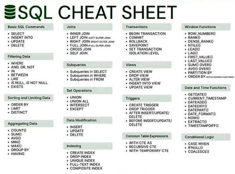 Sql Database Cheatsheet Datamanagement Sqlqueries Datascience
