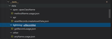 Jest 101 For Lwc Part 2 Writing The Jest Test By Palash Dubey