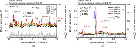 Effective Plastic Strain ̄ í µí¼ í µí± And Local Initial Void Volume Download Scientific